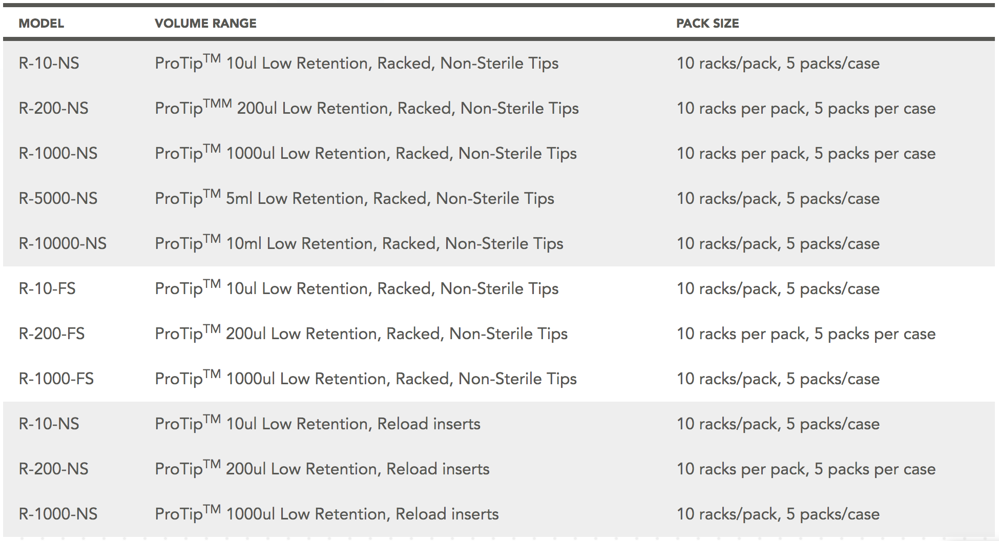 Experience Precision with the NEW Pipette Tips - Microlit Protip™