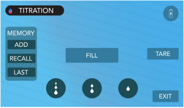 What is a Burette and Titration, Types, Functions, Reading & Uses