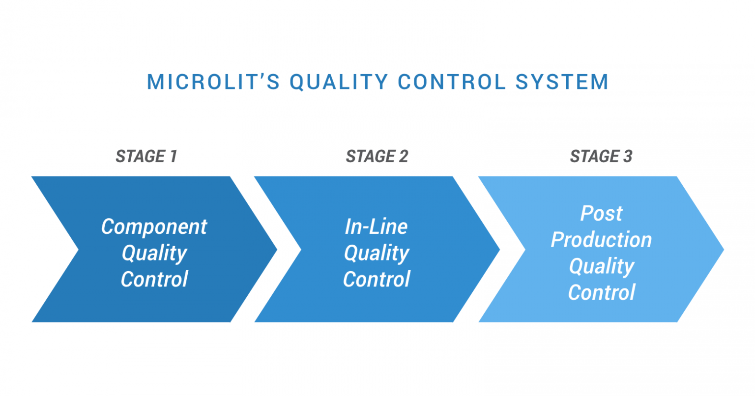 Ensuring Product Reliability via Robust Quality Control