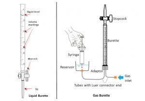 Comprehensive Guide to Burettes: Types & Selection Tips