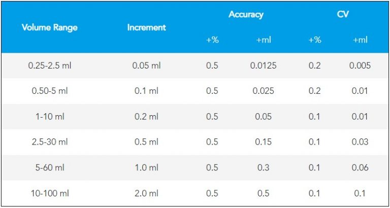 Bottle Top Dispenser Ranges & Sizes Explained