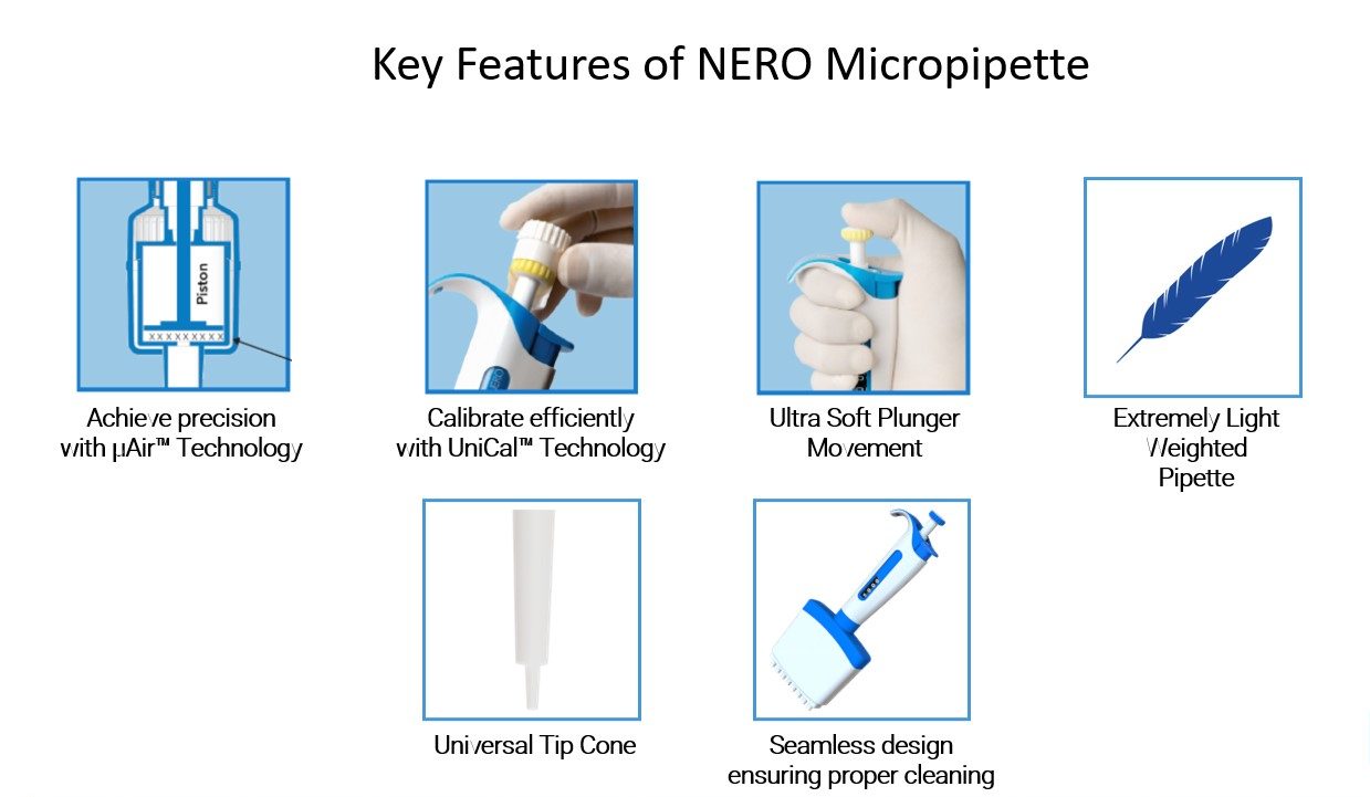 What are the key features of Microlit NERO? - Microlit